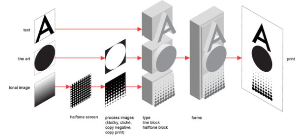 Mechanical Reproduction from Premise to Press - post