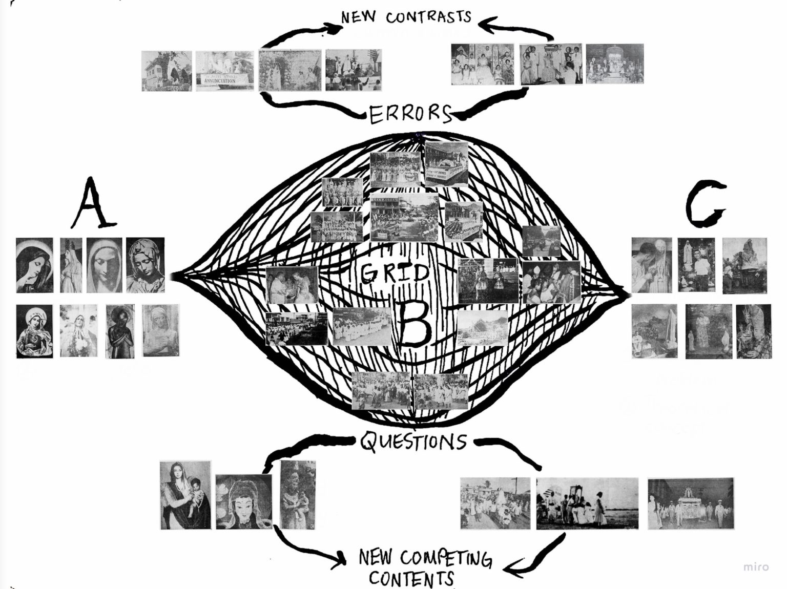 Exhibitionary Heritage: The Grid - post